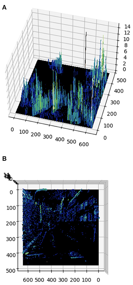 Frontiers | Optical flow estimation from event-based cameras and spiking neural networks