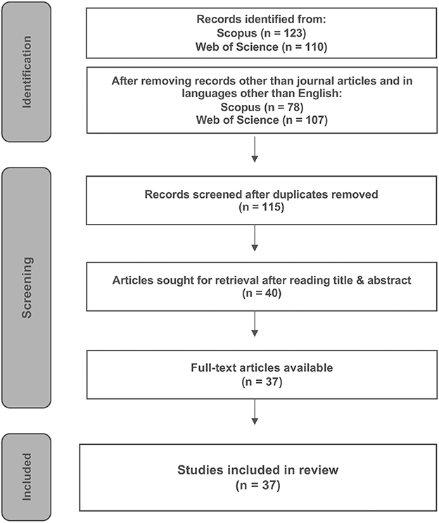 Frontiers | Business models for sustainable food systems: a typology ...