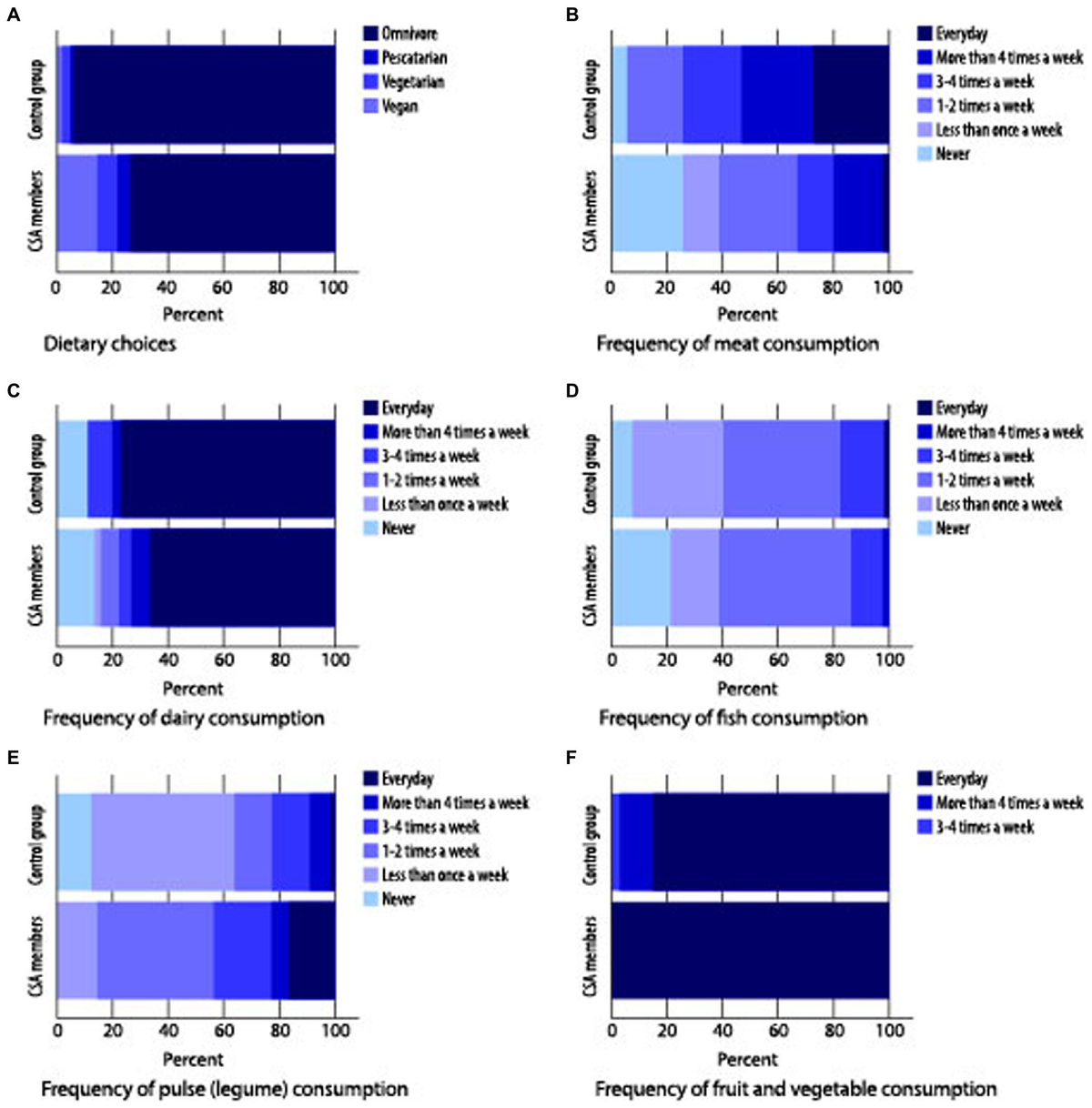 Frontiers | Promoting dietary changes for achieving health and ...