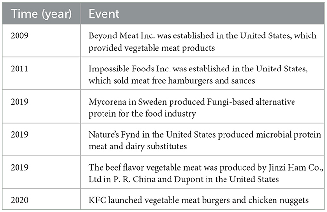 Frontiers | The big food view and human health from the prospect of bio ...