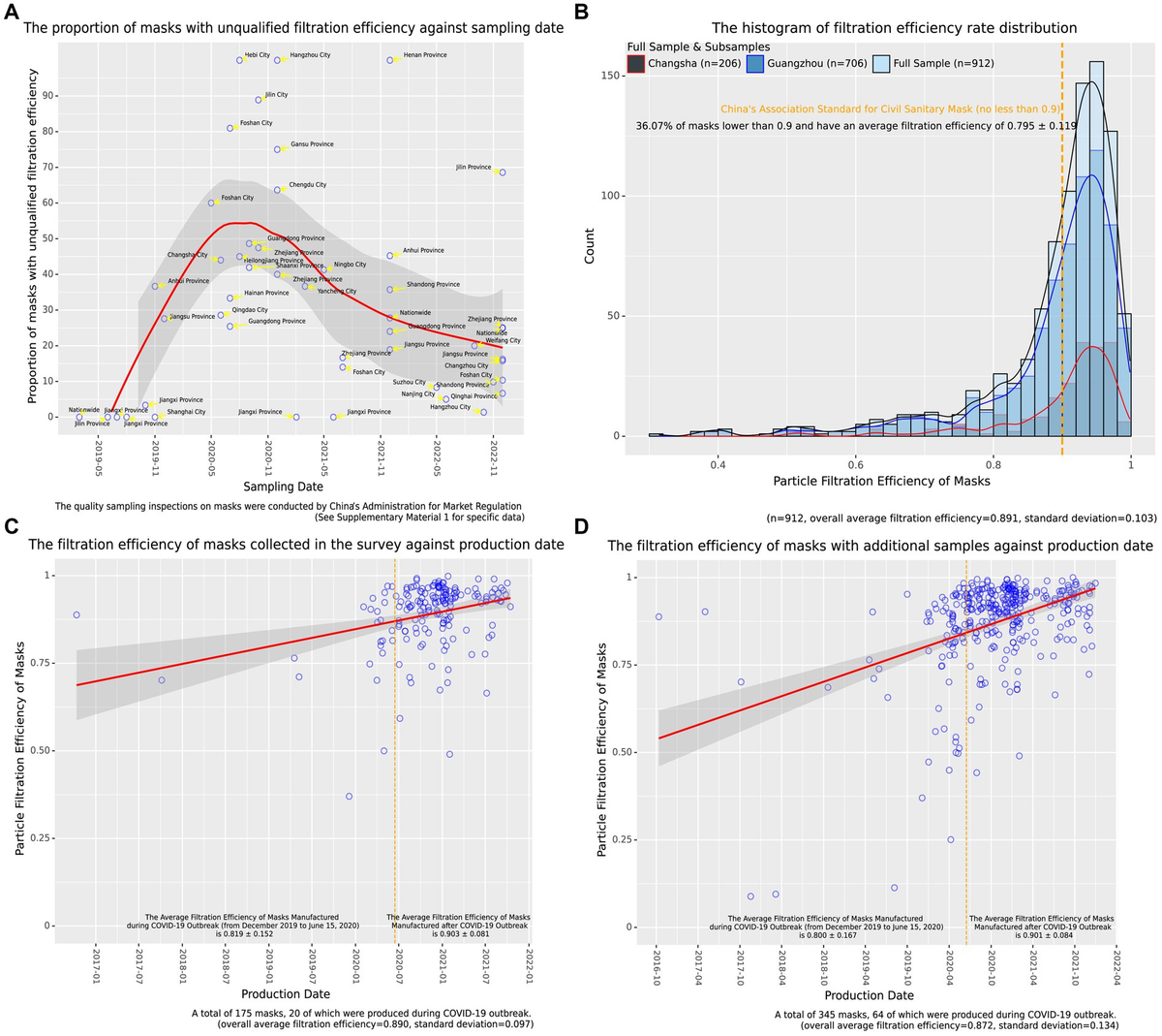 Frontiers | The hidden inequality: the disparities in the quality of ...