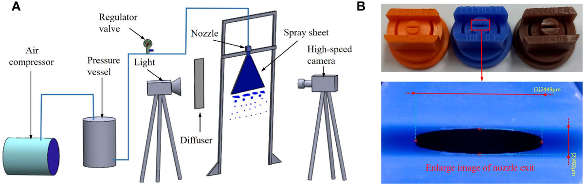 Frontiers | Theoretical and experimental studies on the oil-based ...