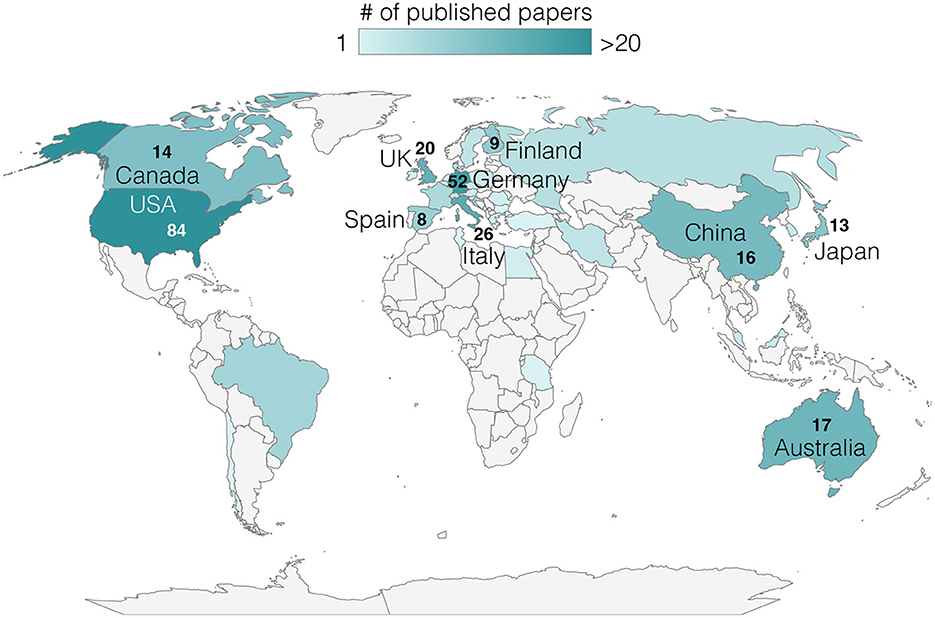 Frontiers | Bibliometric mapping of non-invasive brain stimulation ...