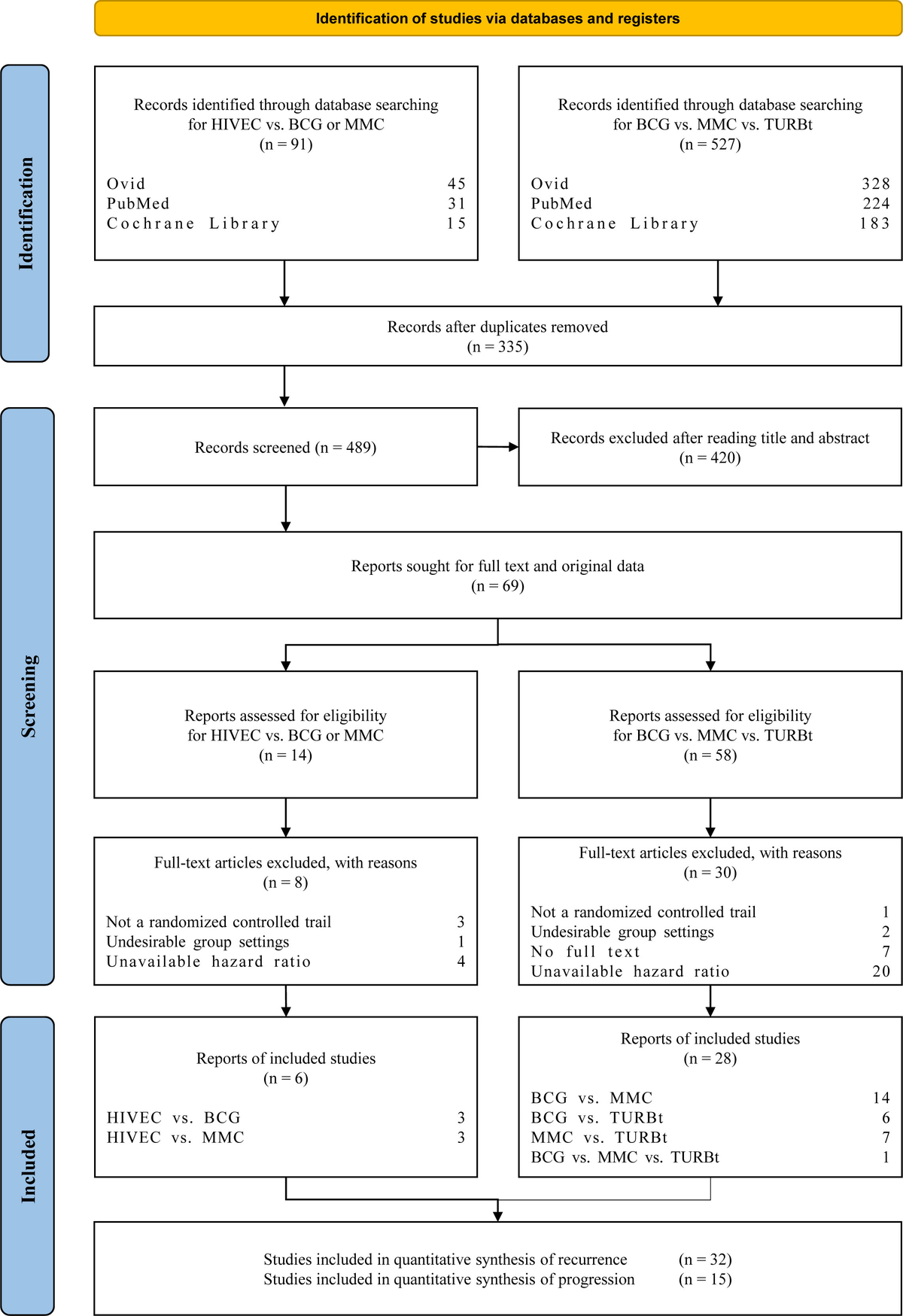 Frontiers | Hyperthermia intravesical chemotherapy acts as a promising ...