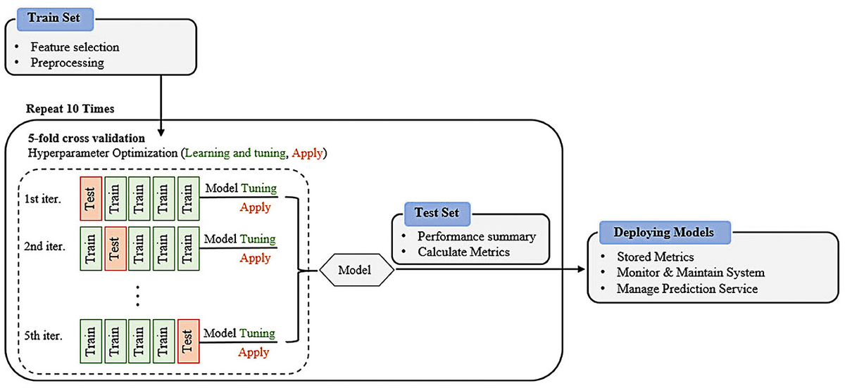 Frontiers | Evaluation of nutritional status and clinical depression ...