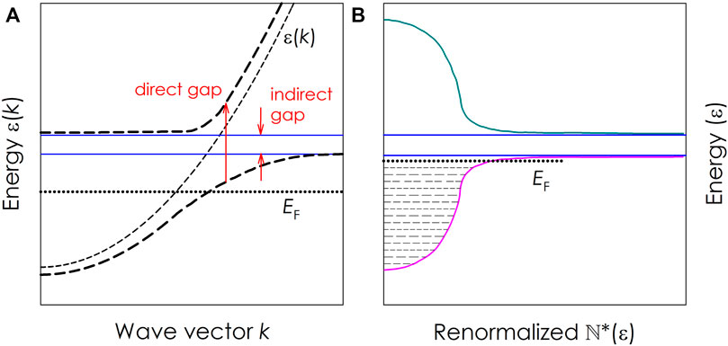 Frontiers | A review of the Kondo insulator materials class of strongly ...