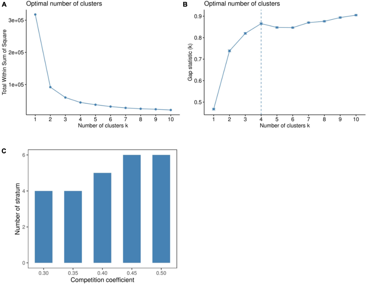 Frontiers | Community vertical stratification drives temporal taxonomic ...