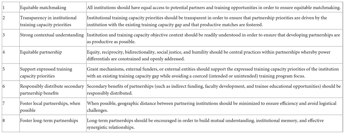 Frontiers | A global matchmaking web platform facilitating equitable ...