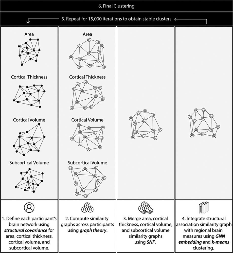 Frontiers | Investigating heterogeneity across autism, ADHD, and ...