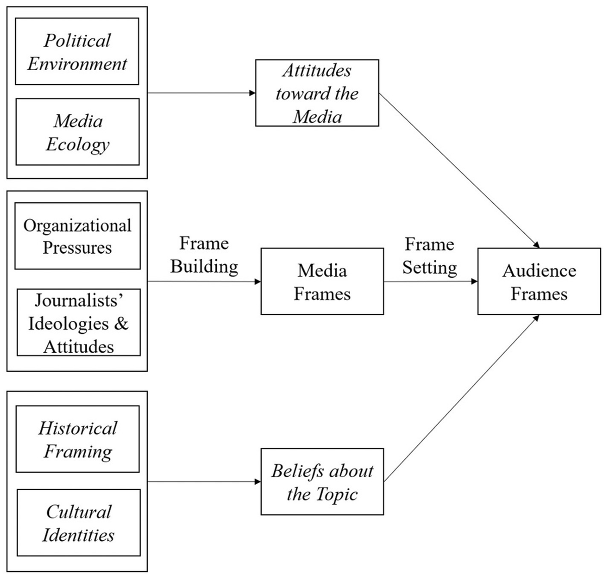 Frontiers | Understanding the audience in framing research: empirical ...