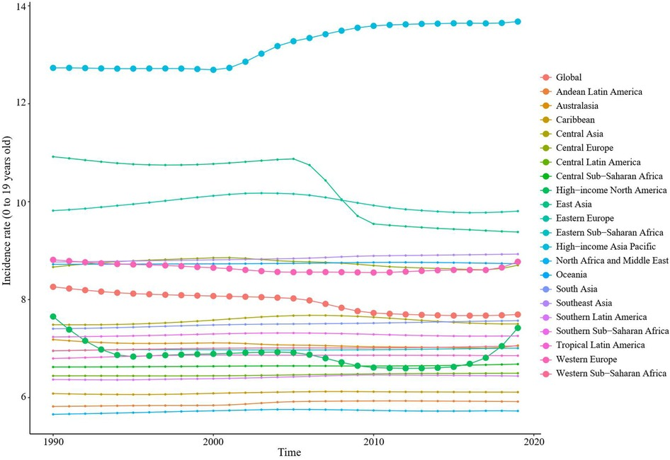 Frontiers | Global burden of myocarditis and cardiomyopathy in children ...