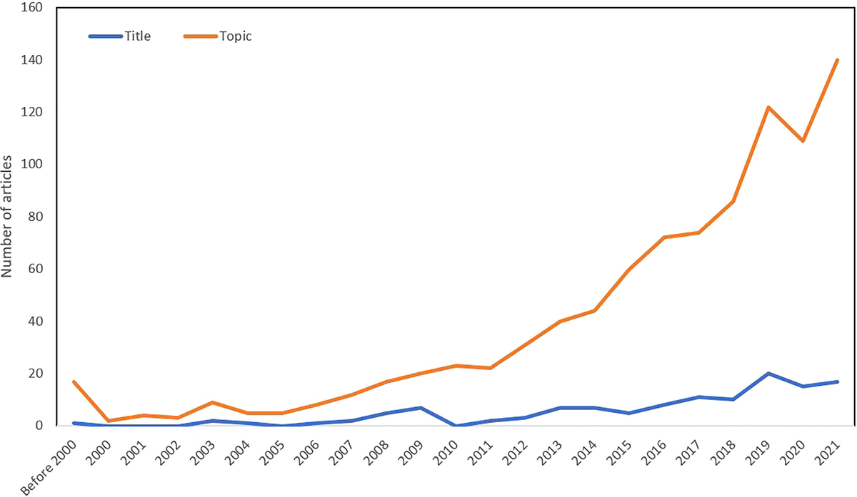 Frontiers | Developing an ocean best practice: A case study of marine ...