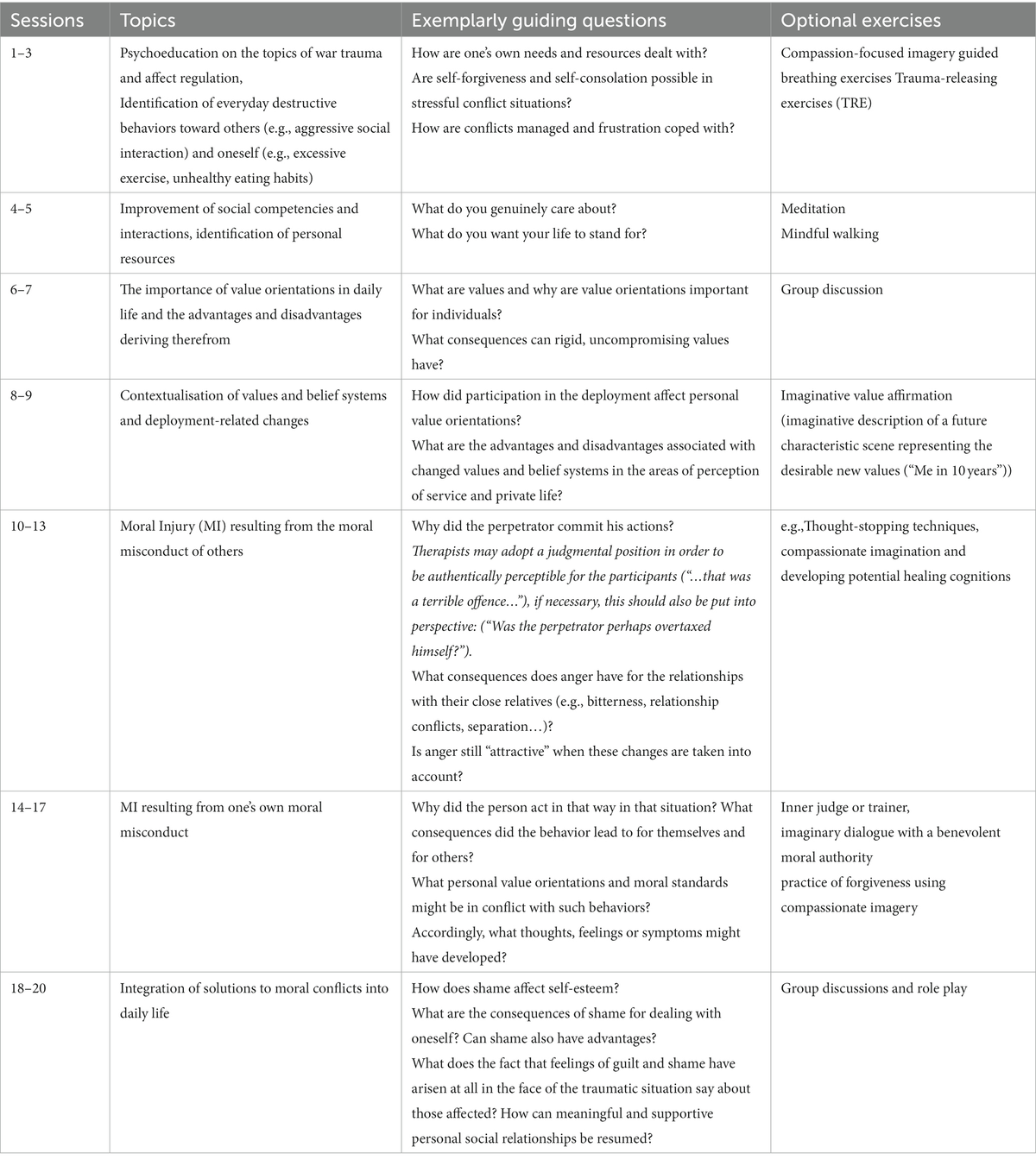 Frontiers | Traumatized German soldiers with moral injury – value-based ...