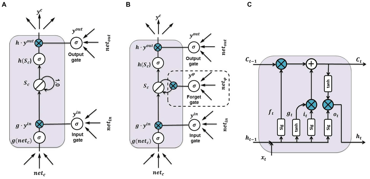 Frontiers | Enhancing the accuracy of electroencephalogram-based ...