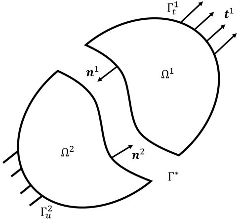 Frontiers | Isogeometric multi-patch topology optimization based on pix2pix