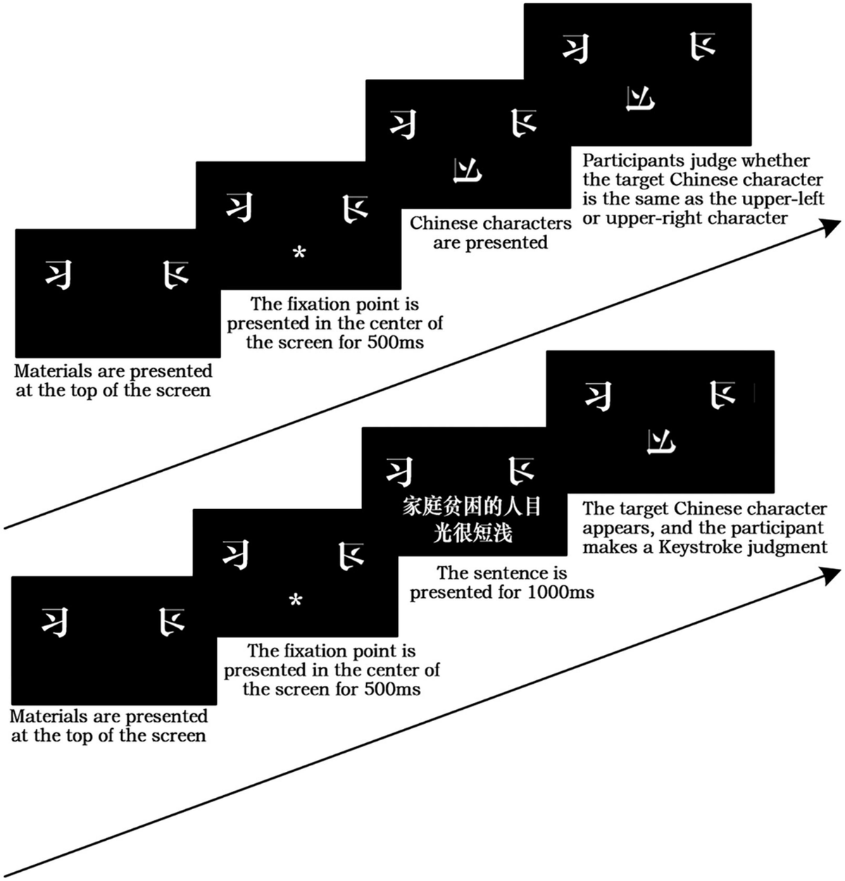 Frontiers | The impact of stereotype threat on endogenous poverty ...