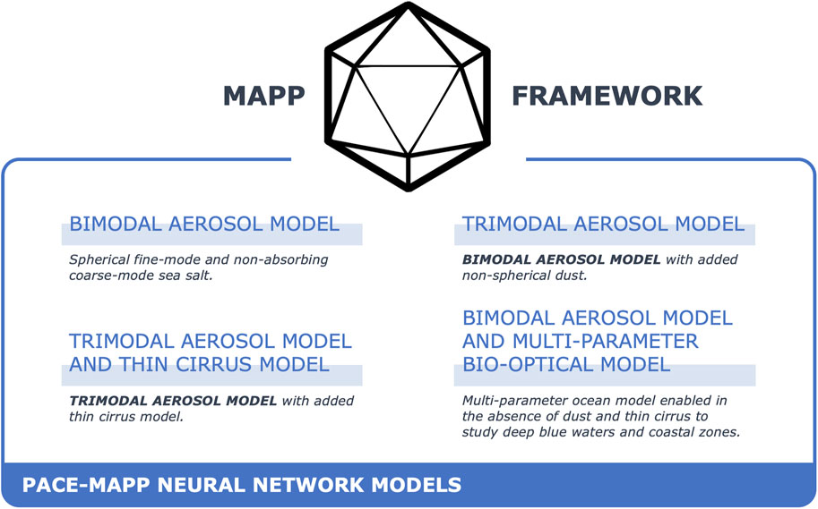 Frontiers | The PACE-MAPP algorithm: Simultaneous aerosol and ocean ...