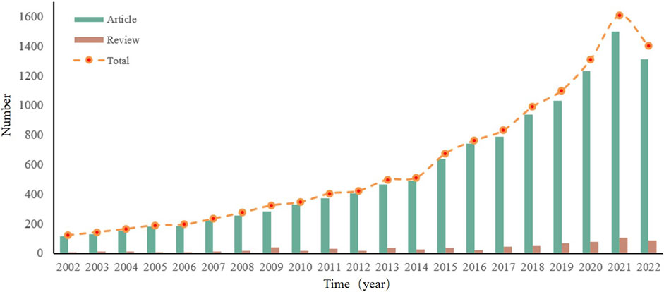 Frontiers | Research status, development trends, and the prospects of ...