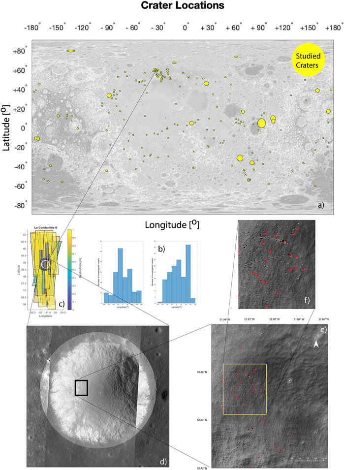 Frontiers | Artificial intelligence in remote sensing geomorphology—a ...
