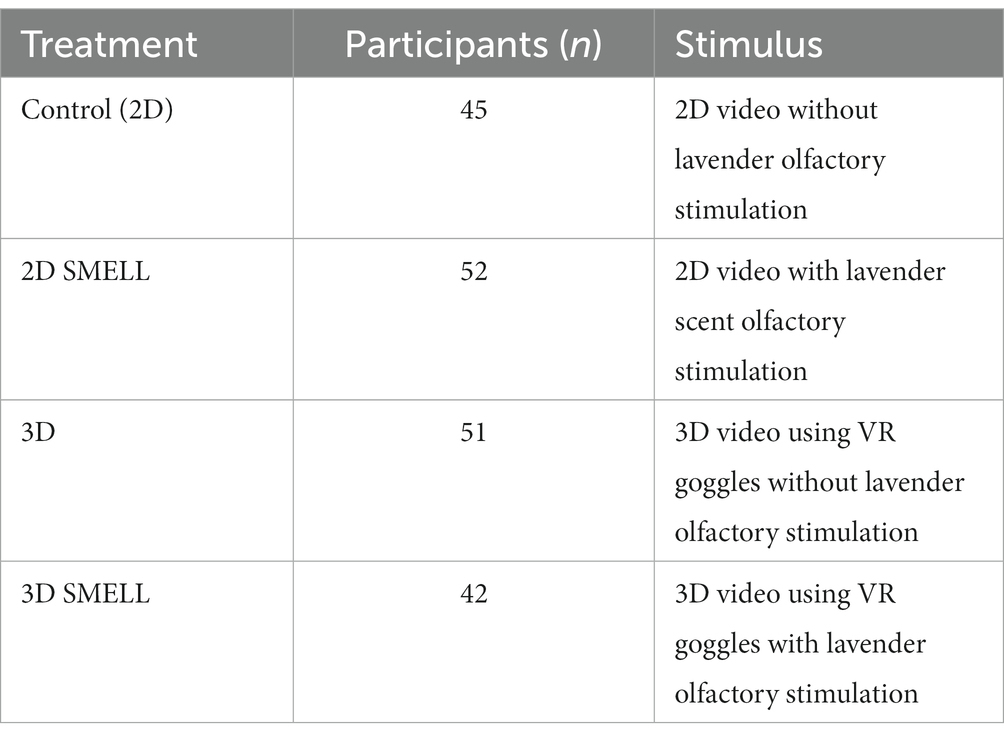 Frontiers | Does multisensory stimulation with virtual reality (VR) and ...