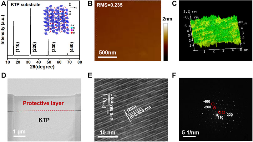 Frontiers | Porous single crystalline-like titanium dioxide monolith ...