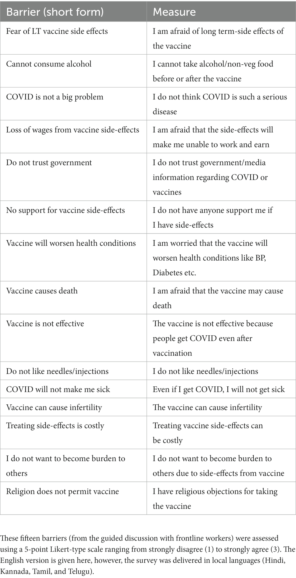 Frontiers | Drivers of vaccine hesitancy among vulnerable populations ...
