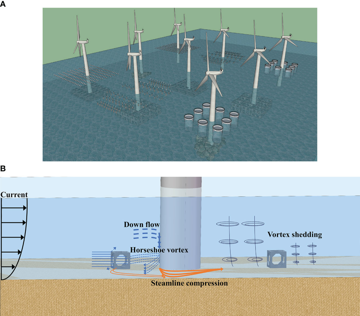 Frontiers | Numerical simulation of offshore wind power pile foundation scour with different ...