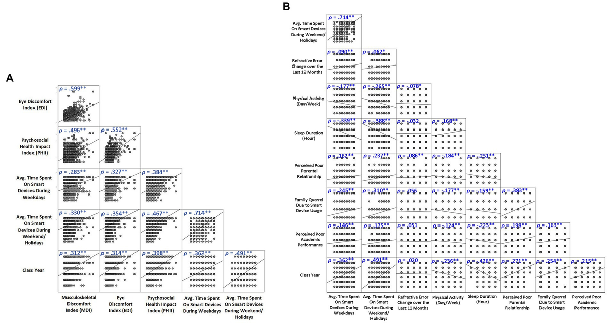 Frontiers | Excessive use of electronic devices among children and ...