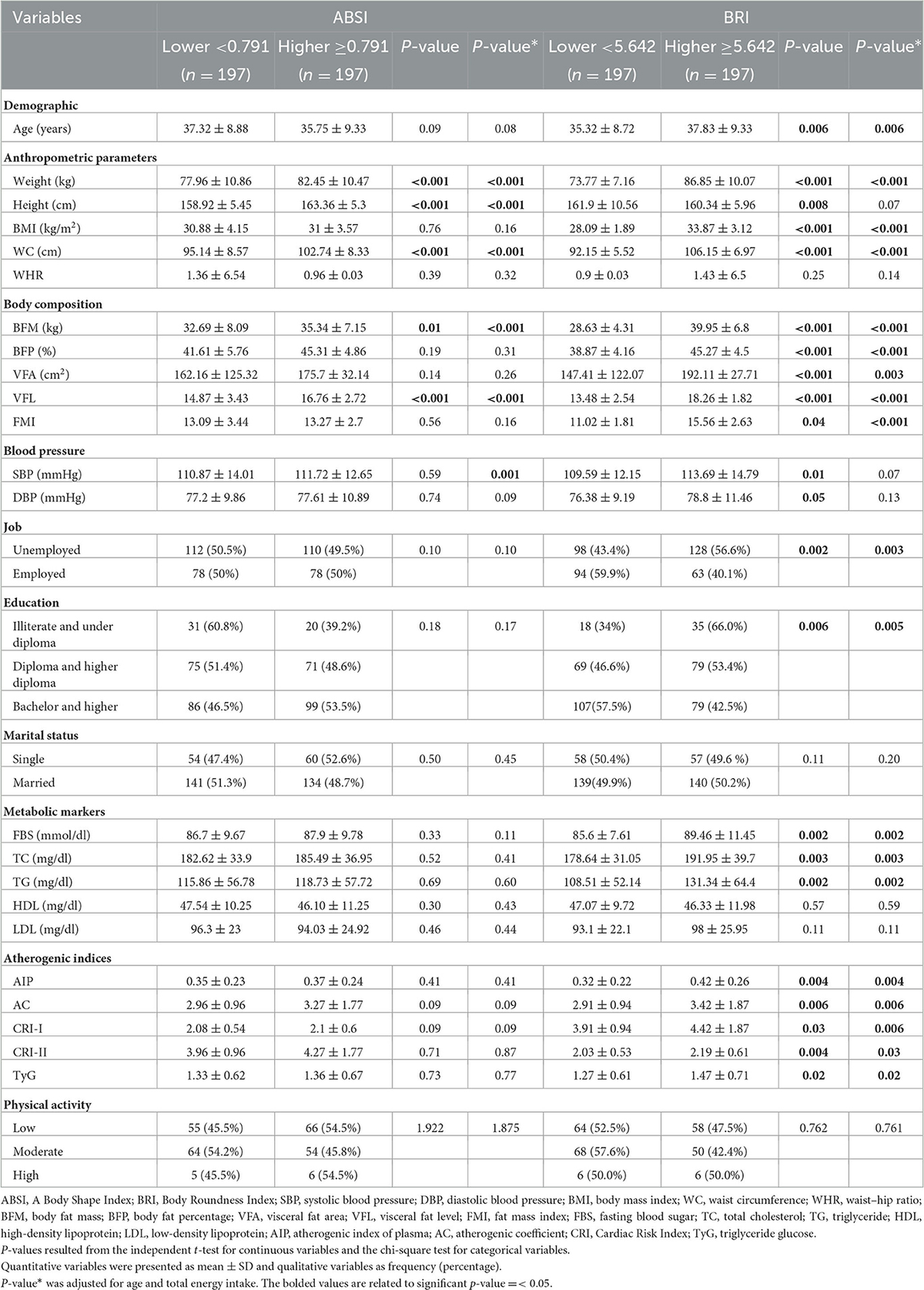 Frontiers | The mediatory effect of inflammatory markers on the ...