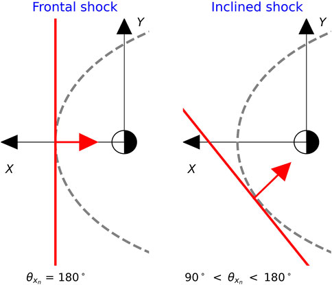 Frontiers | Geoeffectiveness of interplanetary shocks controlled by ...