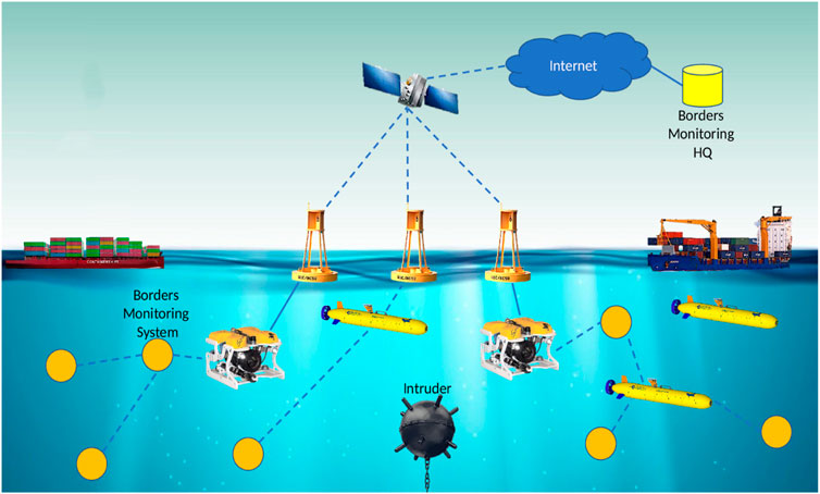 Frontiers | Network intelligence vs. jamming in underwater networks ...