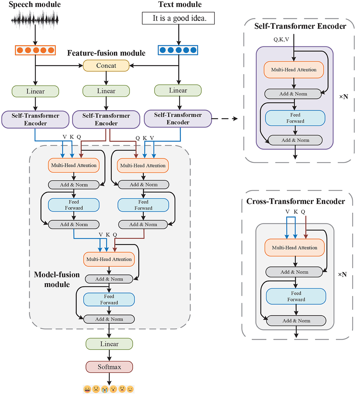 Frontiers Multimodal Transformer Augmented Fusion For Speech Emotion Recognition