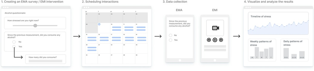 Frontiers | m-Path: an easy-to-use and highly tailorable platform for ...