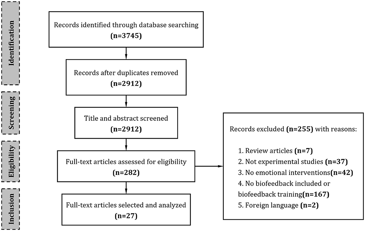 Frontiers | Physiological feedback technology for real-time emotion ...