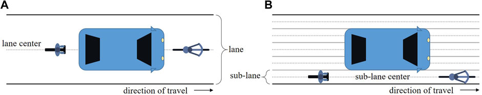 Frontiers | A movement and interaction model for cyclists and other non ...