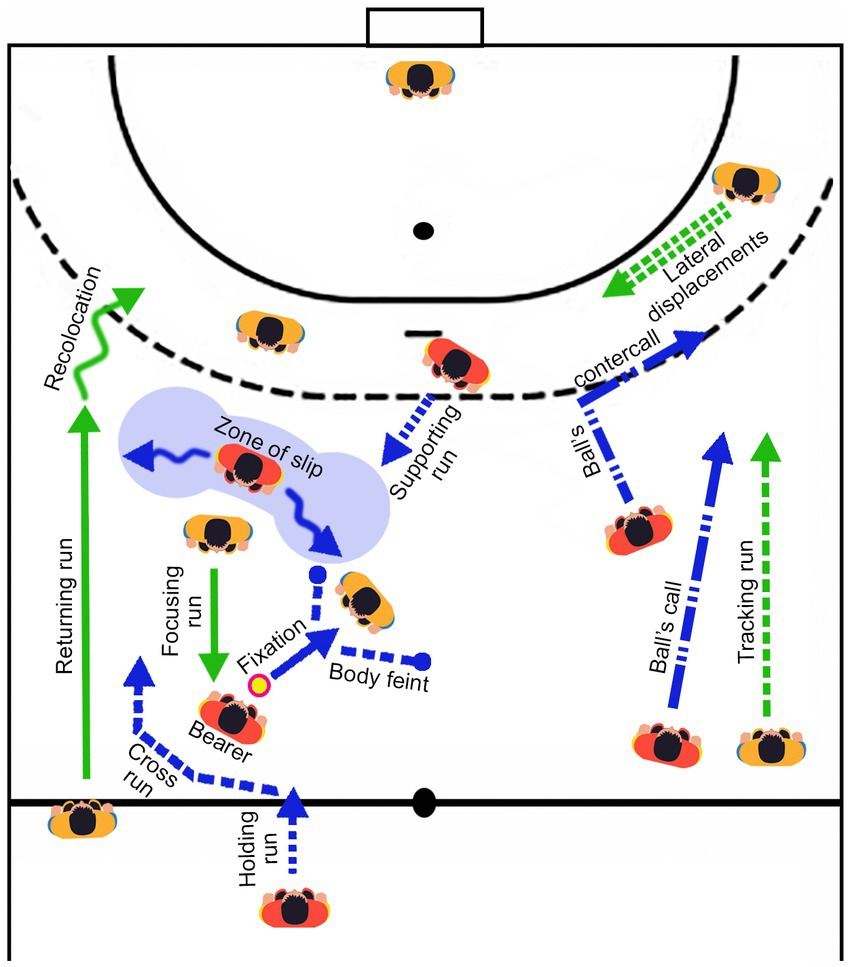 Frontiers | Relationships between empathy and creativity in collective ...