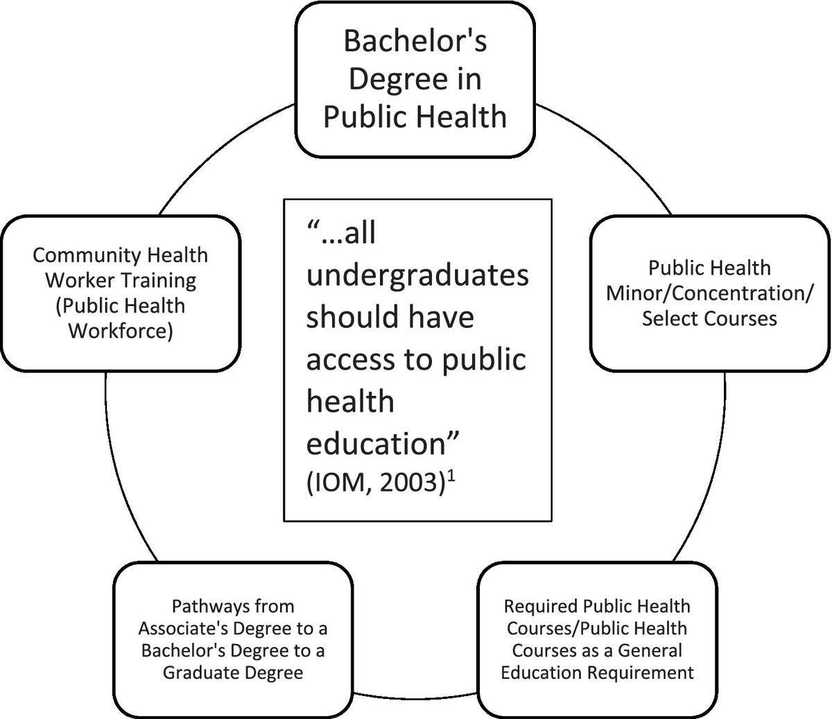 Frontiers | The Institute of Medicine’s call to action revisited ...