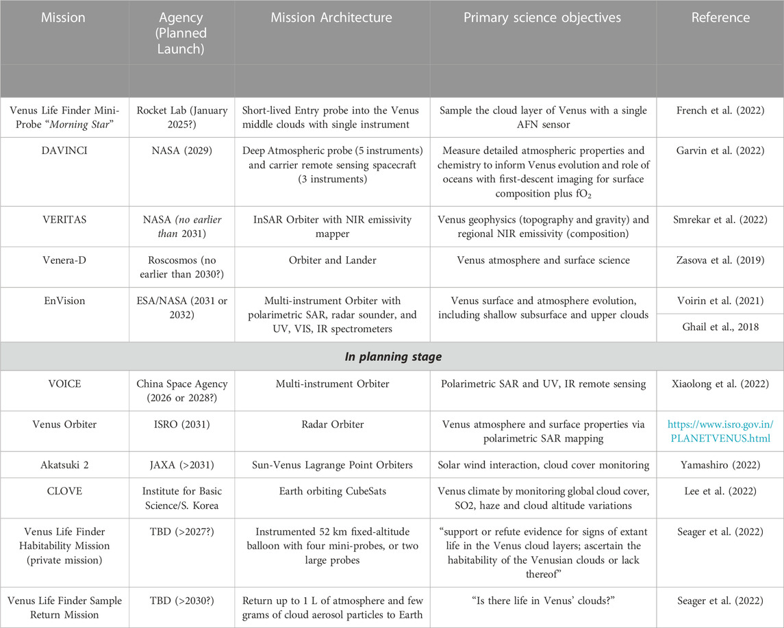 Frontiers | Exploring Venus: next generation missions beyond those ...