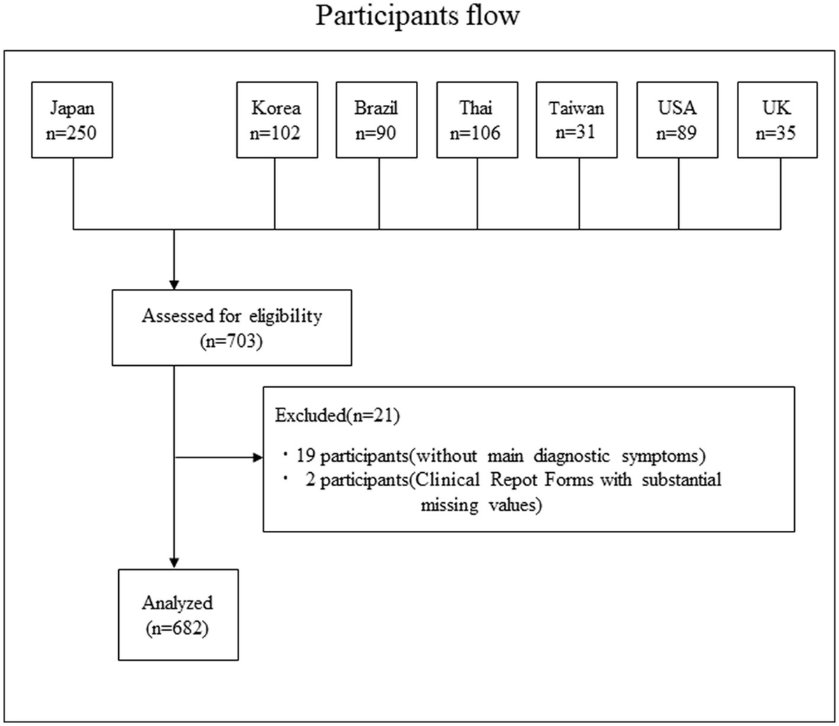 Frontiers | Severe ocular complications of SJS/TEN and associations ...
