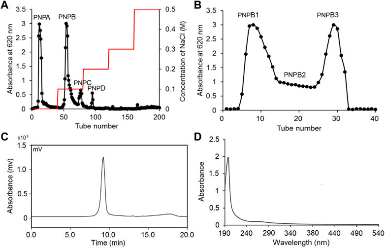 Frontiers | Structural characterization and immunomodulatory activity of a novel polysaccharide ...