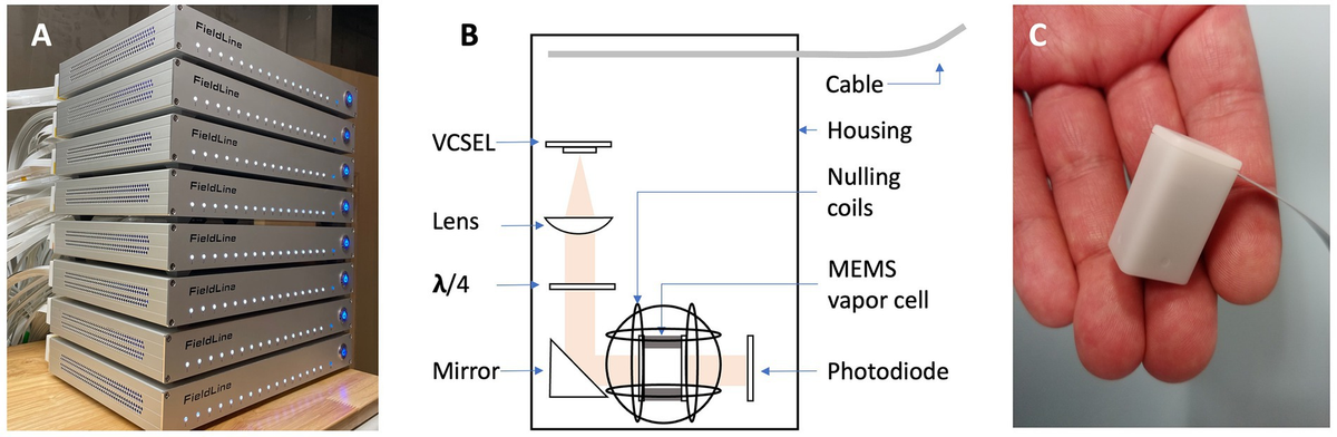 Frontiers | An integrated full-head OPM-MEG system based on 128 zero ...