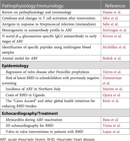 Frontiers | Editorial: Rheumatic fever: 21st century clinical and ...