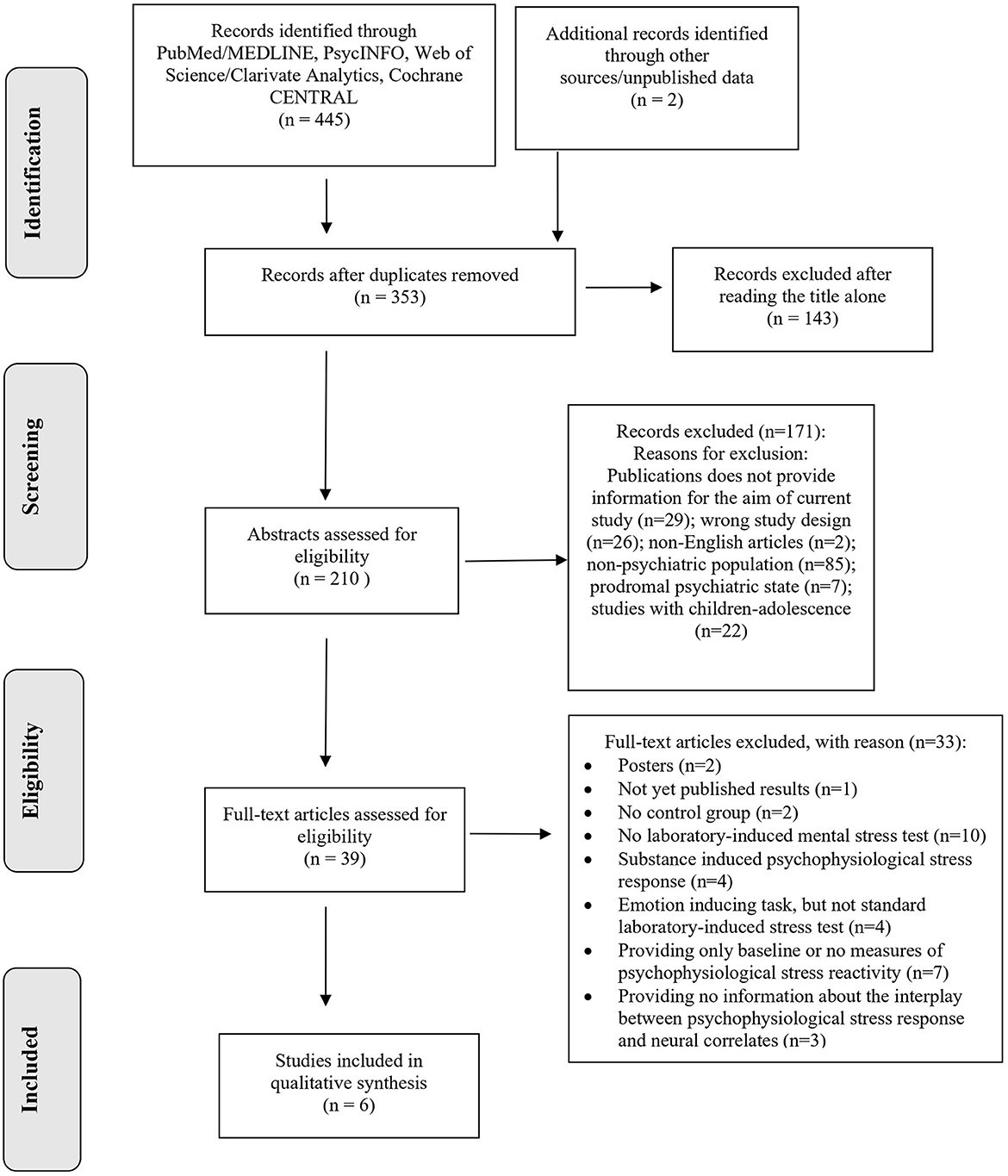 Frontiers | Psychophysiological responses to psychological stress ...
