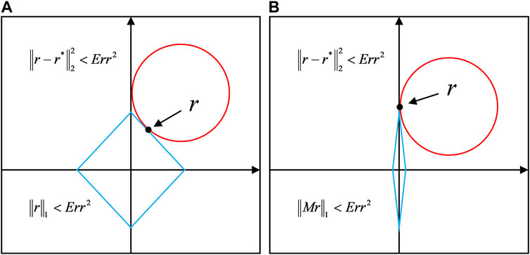 Frontiers | Data-driven acoustic impedance inversion with reweighted L1 ...
