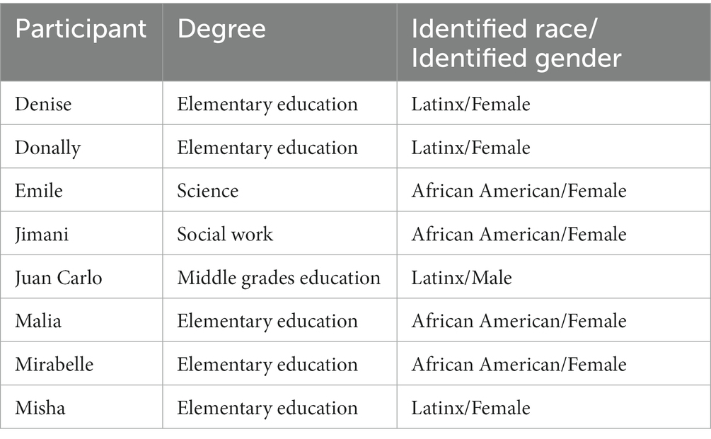 Frontiers | Field experiences for pre-service teachers post-COVID-19 ...