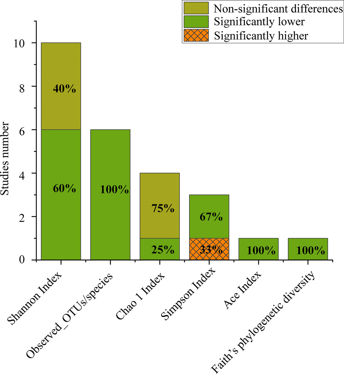 Frontiers | Potential interaction between the oral microbiota and COVID ...