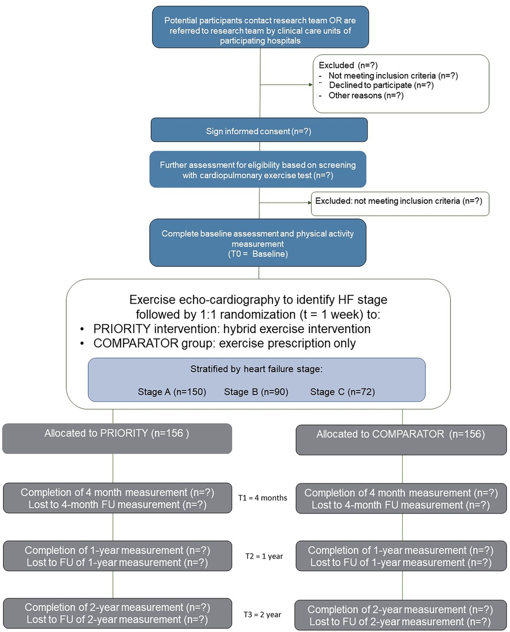 Frontiers | Personalized remotely guided preventive exercise therapy ...