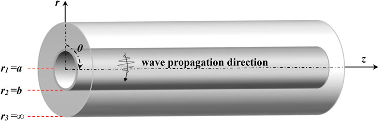 Frontiers | Finite element simulation of bonding defects in cementing ...