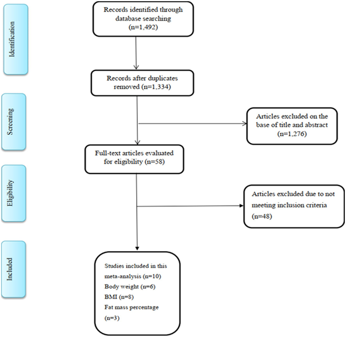 Frontiers | The effects of royal jelly supplementation on ...
