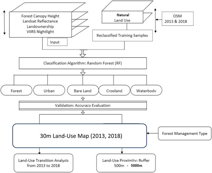 Frontiers | Linking forest management to surrounding lands: a citizen ...